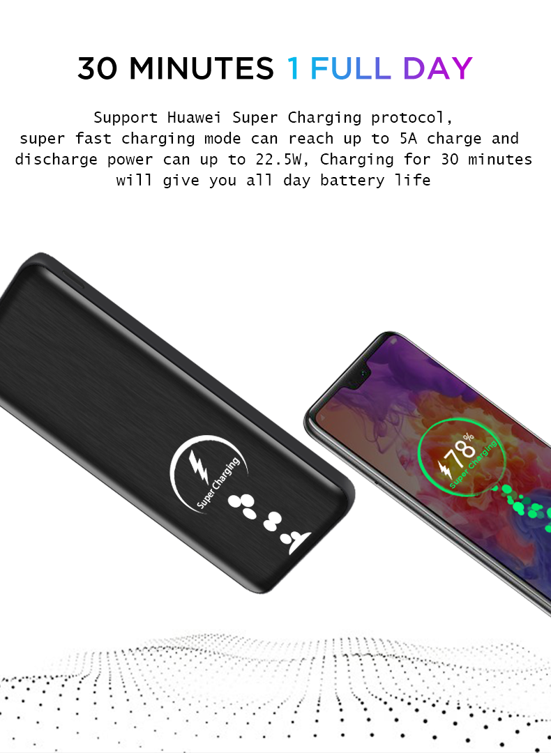 Technoamp SuperCharge Power Bank 22.5W 20000mAh 5V4.5A PBSC20 – TechnoAmp